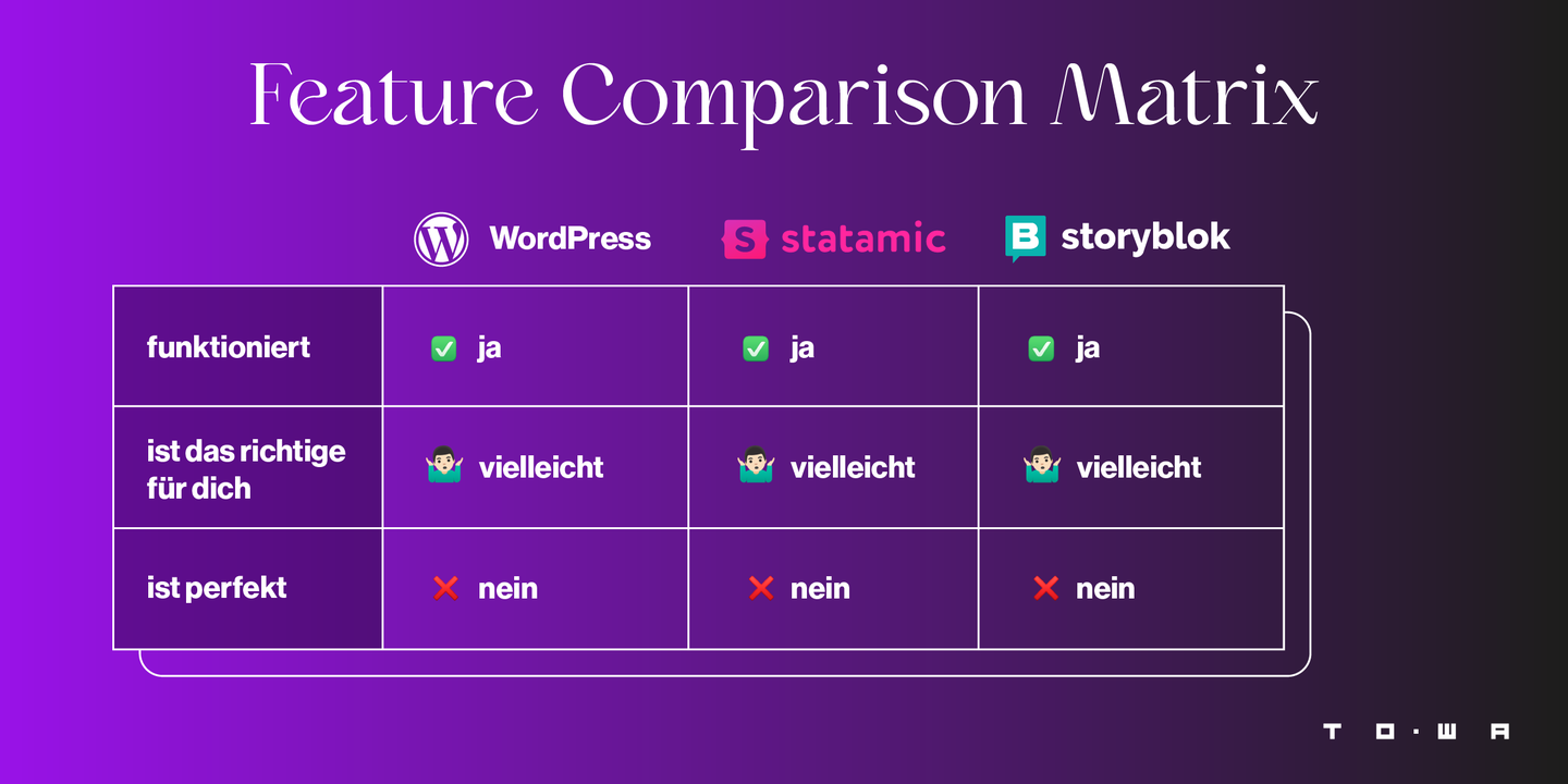 Welches CMS System ist das richtige? Ein Vergleich - TOWA Insights