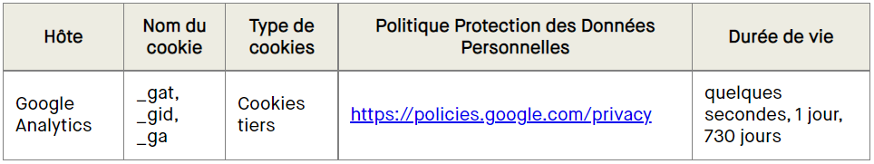 Politique de protection des données personnelles et Charte Cookies ...