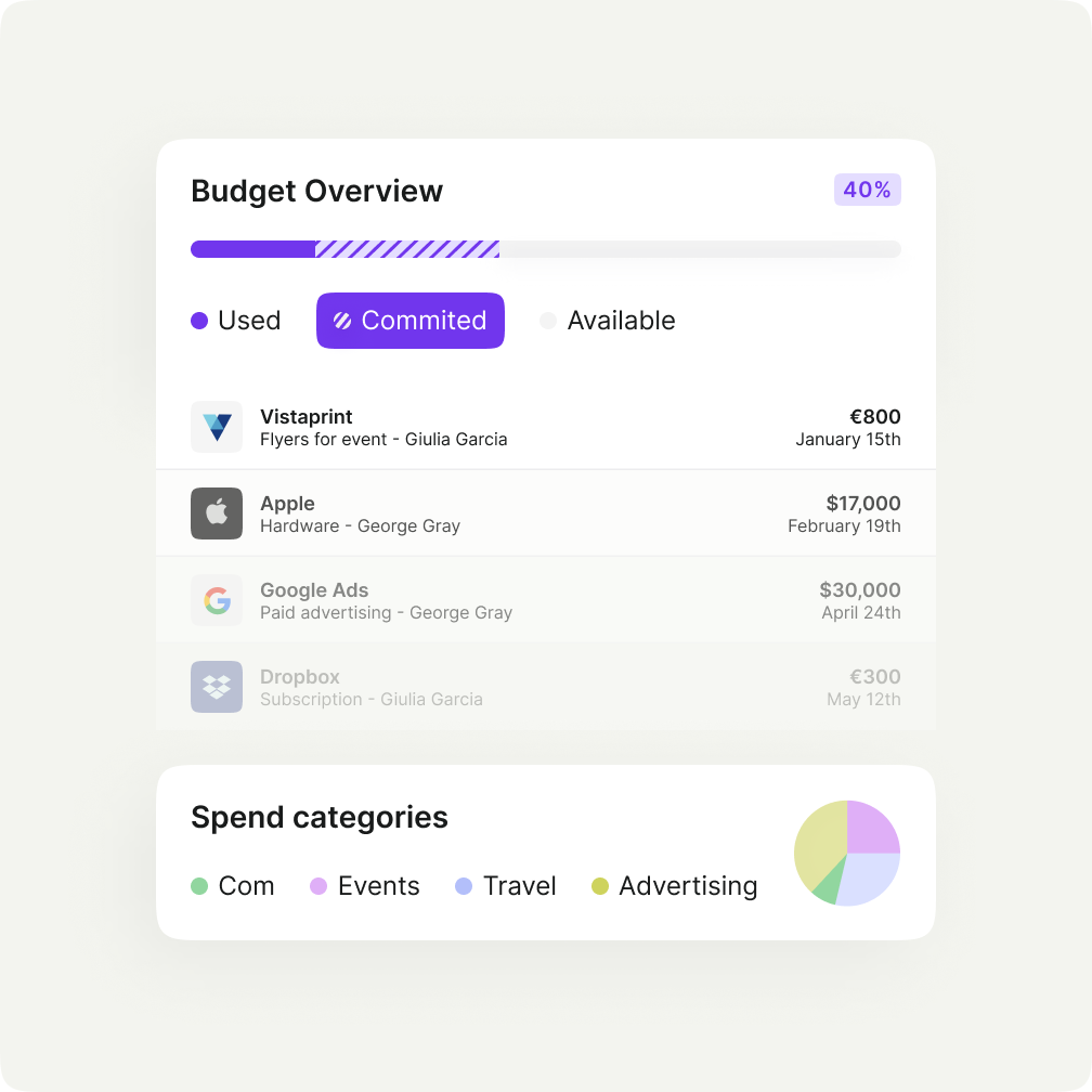 Business Budgeting Software | Complete All-In-One Spending Solution