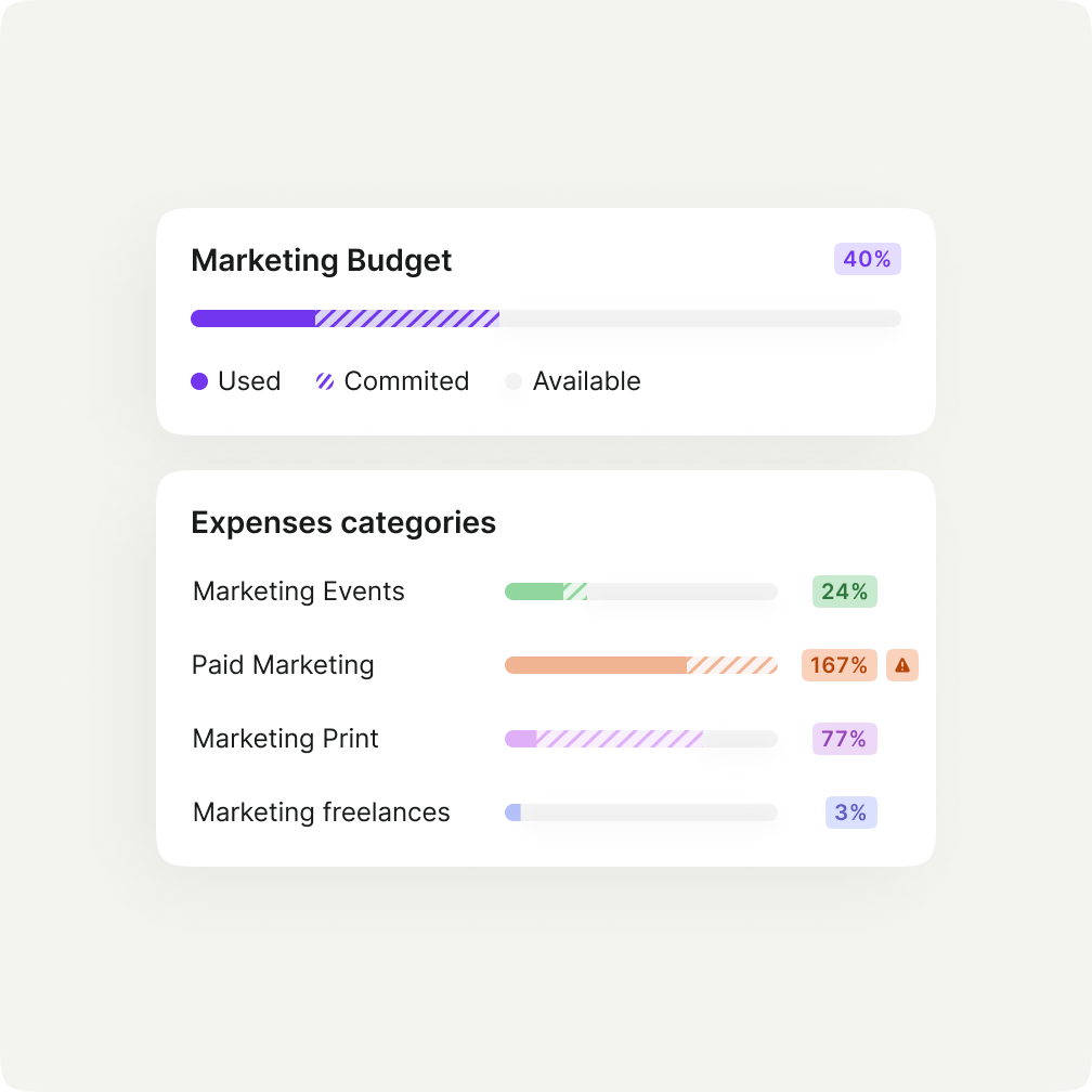 Brex Alternative | Spend & Expense Management 2022