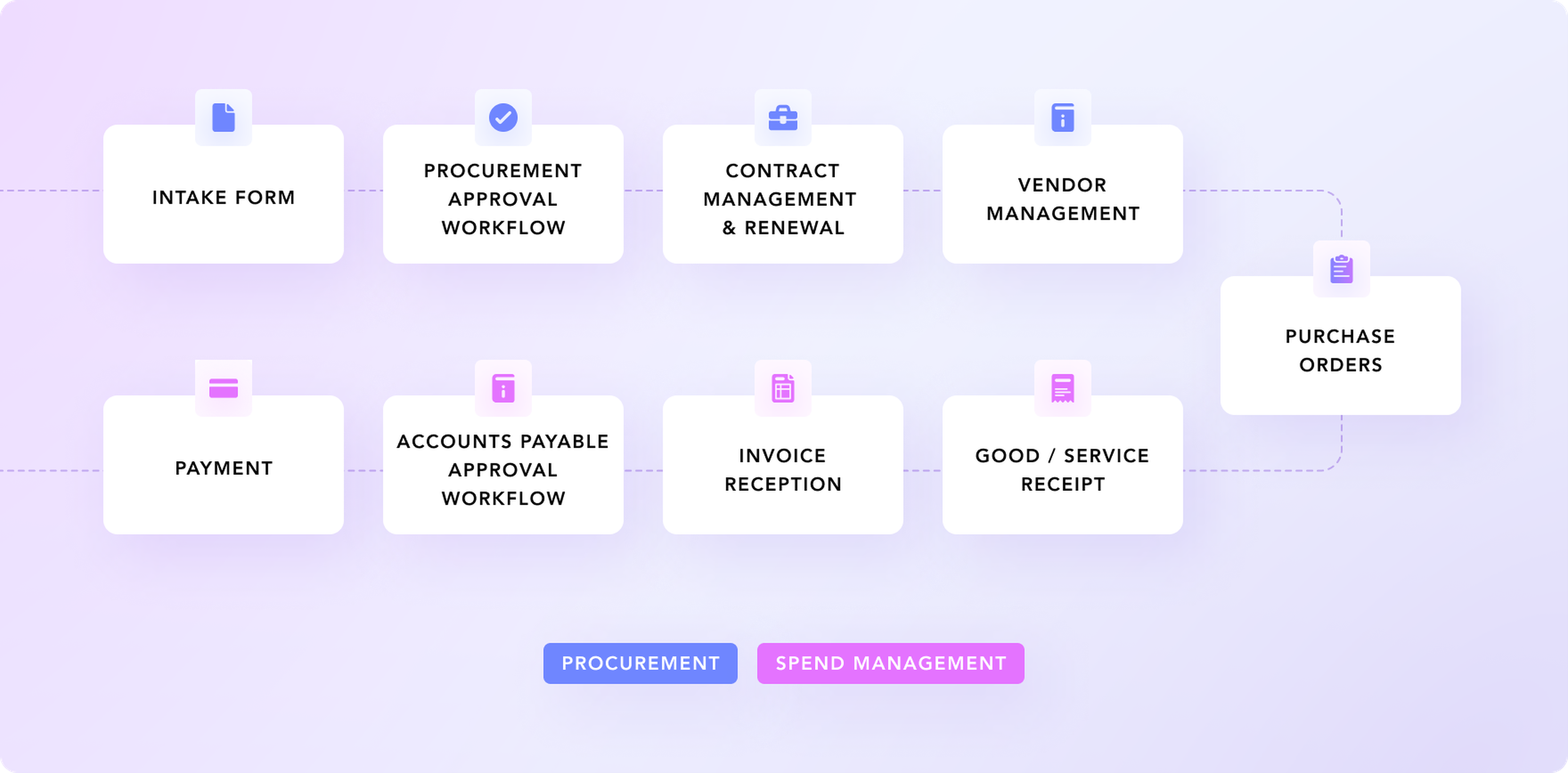 We’ve acquired Okko to create a complete procure-to-pay process | Spendesk