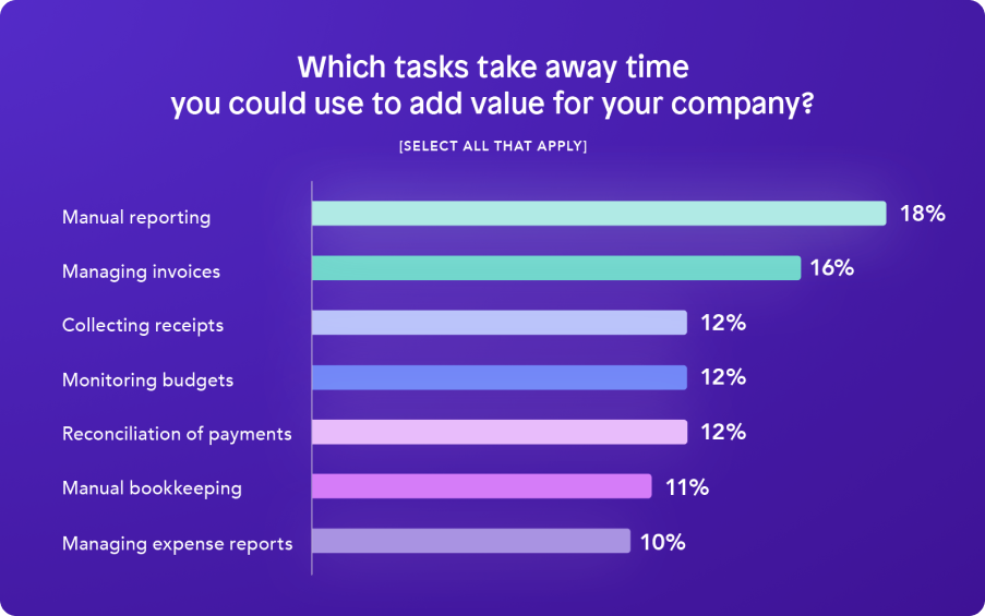 FP&A best practices for startups