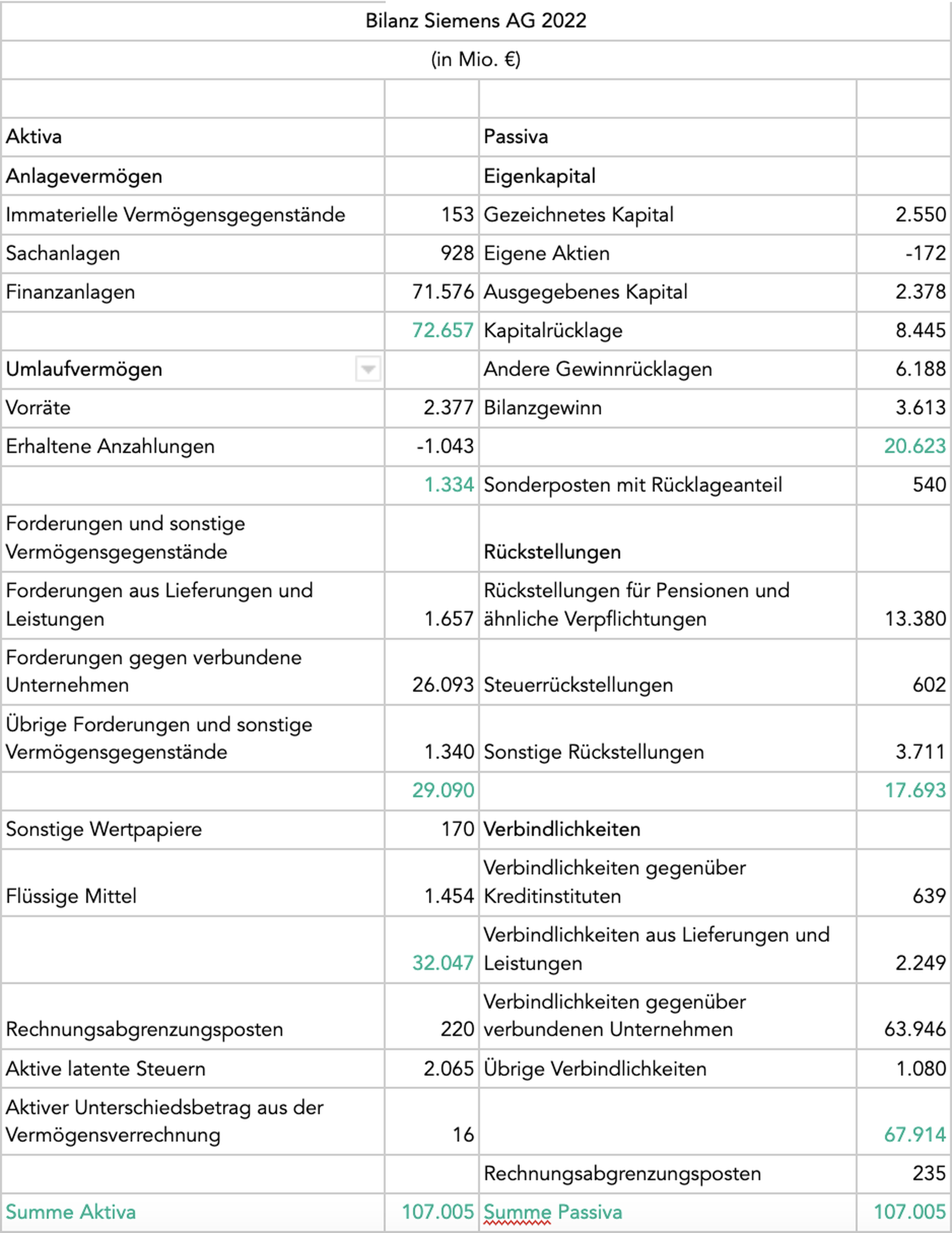 Eine Bilanz erstellen: Anleitung mit Checkliste | Spendesk