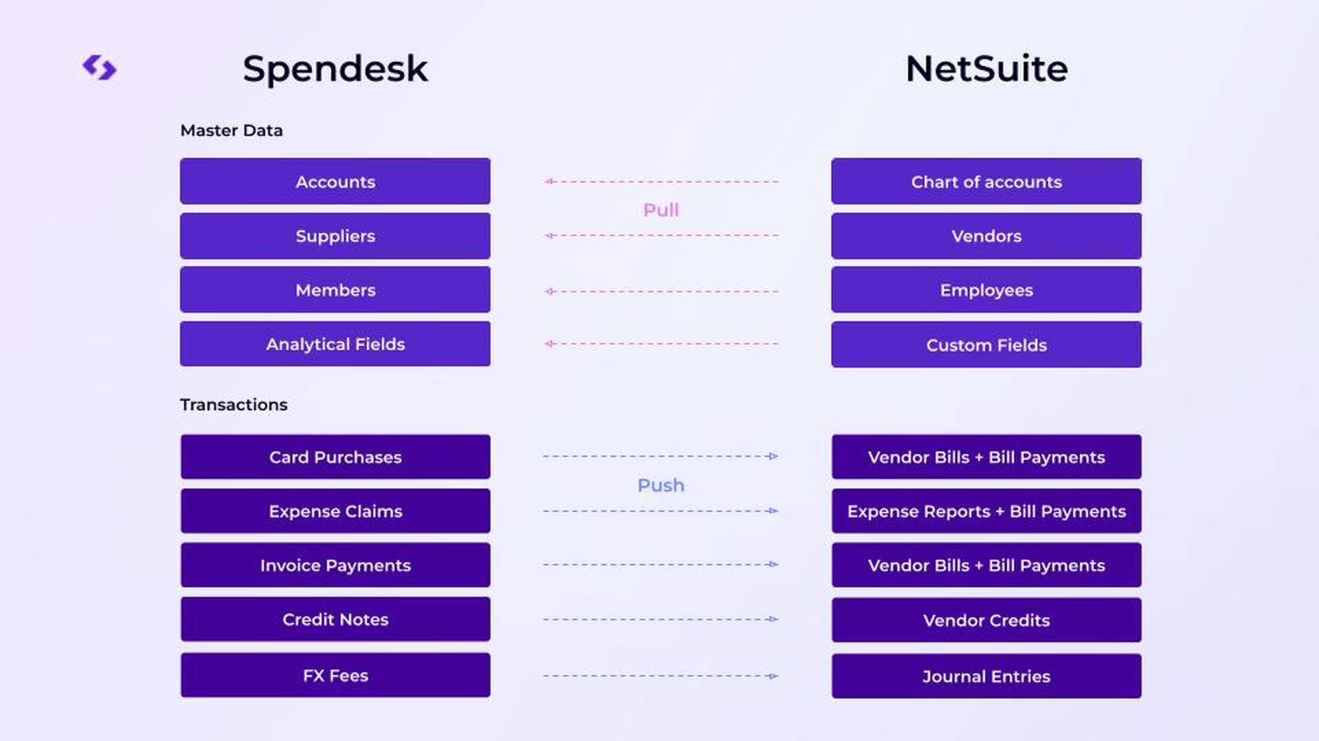 Spendesk | Business spending can be beautifully easy