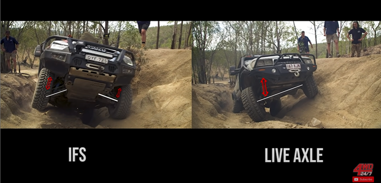 4WD SUSPENSION LIFT GUIDE | 4WD 24/7