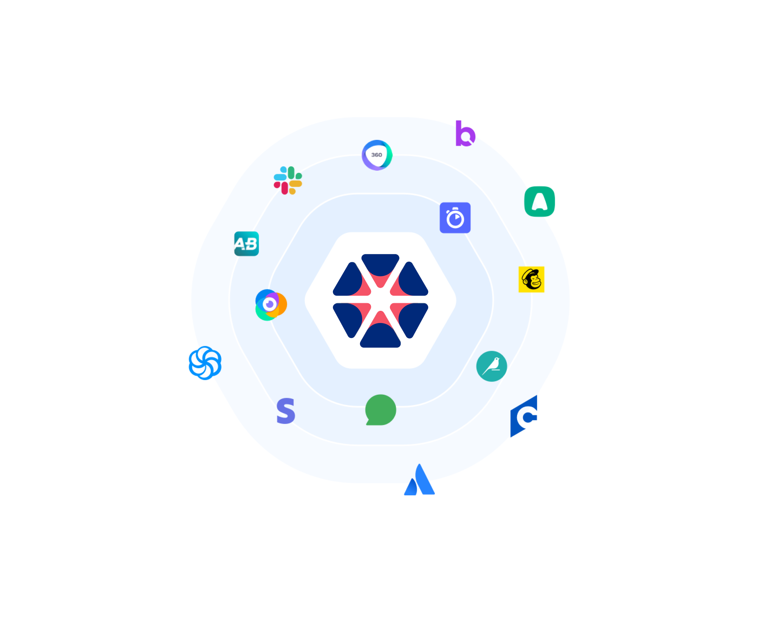 What is SaaS Management? SaaS Management Ultimate Guide | Beamy