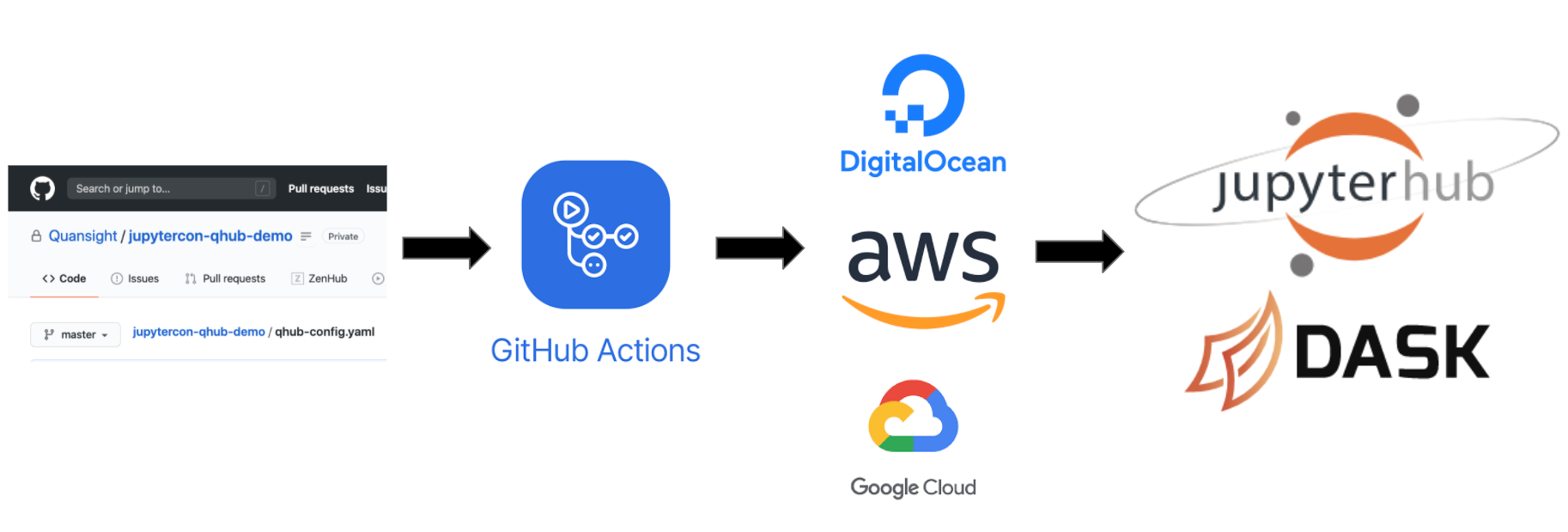Announcing QHub | Quansight