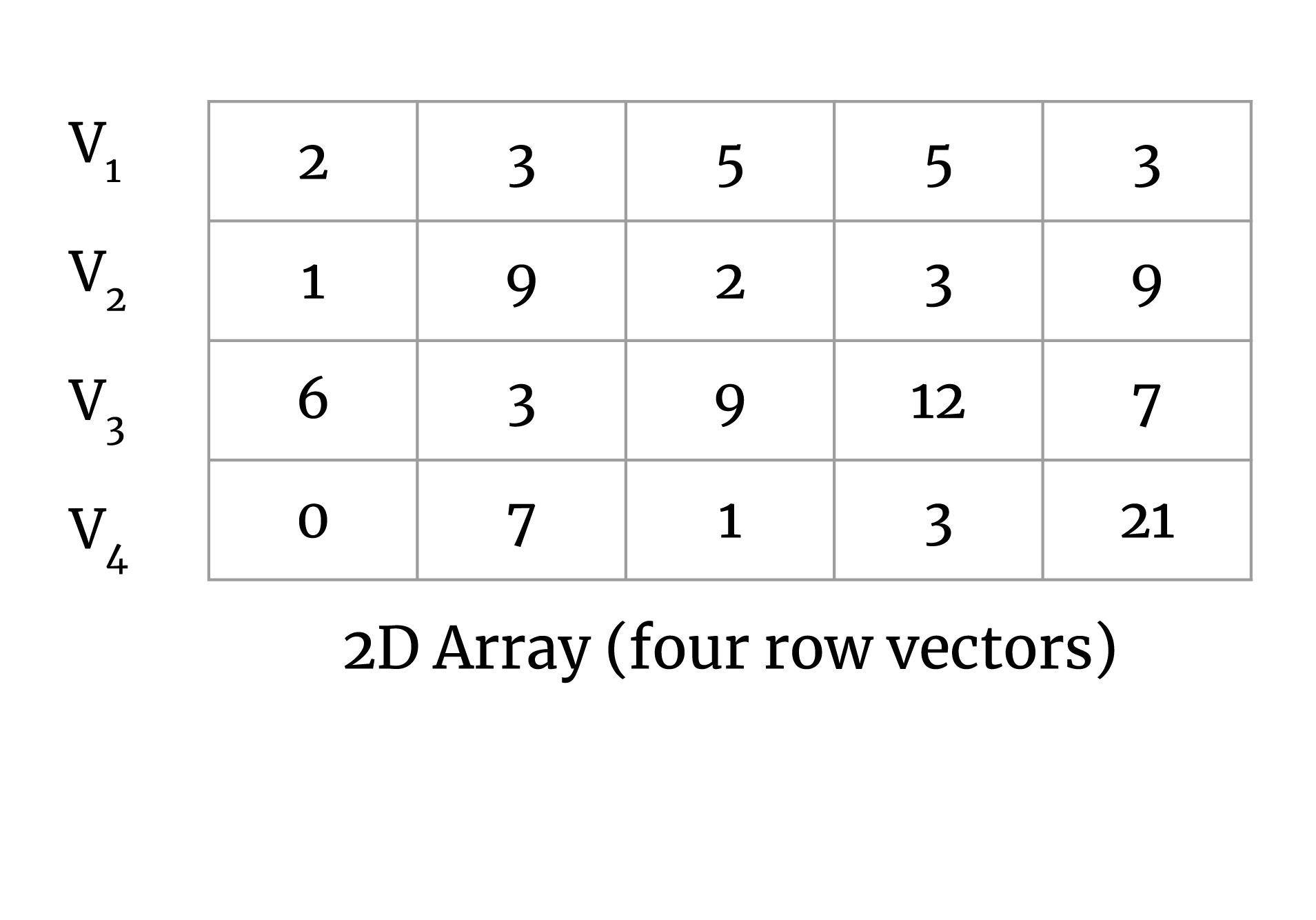 Dask on Coiled | Quansight