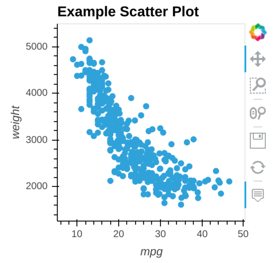 Panel/Holoviews Learning Aid | Quansight