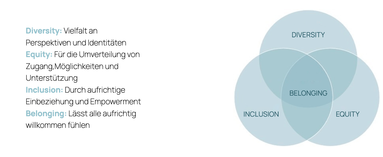 Durch Achtsamkeit zu mehr Diversity-Bewusstsein in Unternehmen | 7 Mind