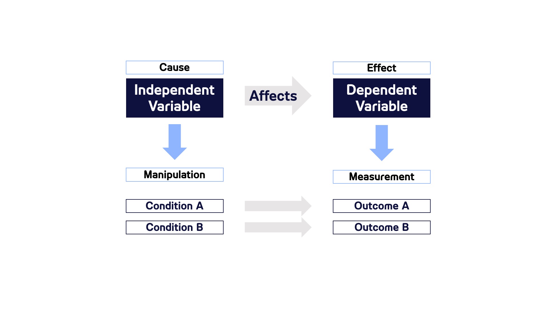 Manipulierte Variable Bilder Experimental Setup Dedicated To High