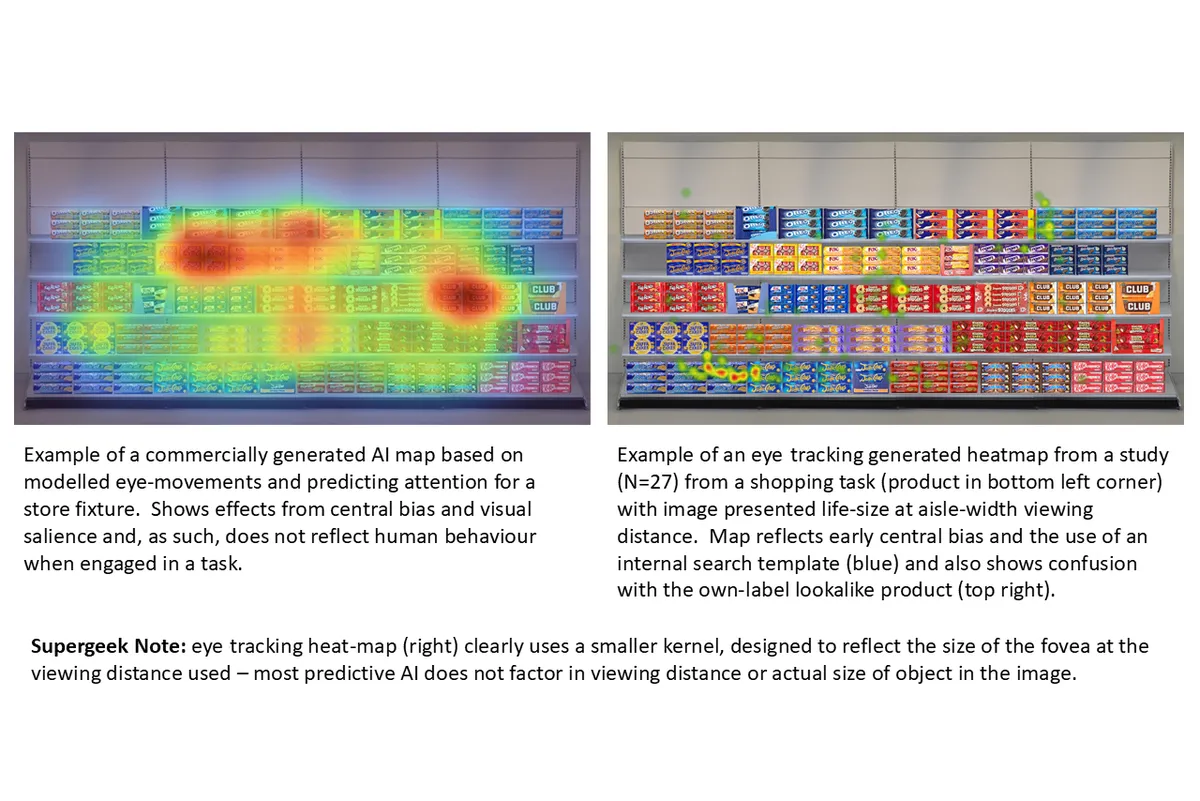 AI: Actual Intelligence! Predictive Models vs. Eye Tracking - Tobii