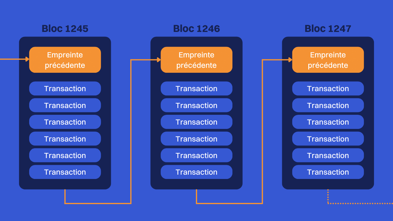 Bitcoin vs Blockchain, où est l’innovation ? - Bitstack