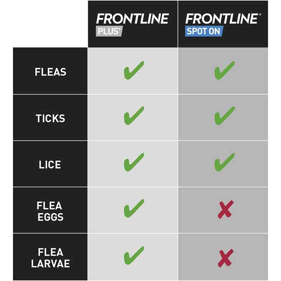 Frontline Plus Dosage Chart By Weight