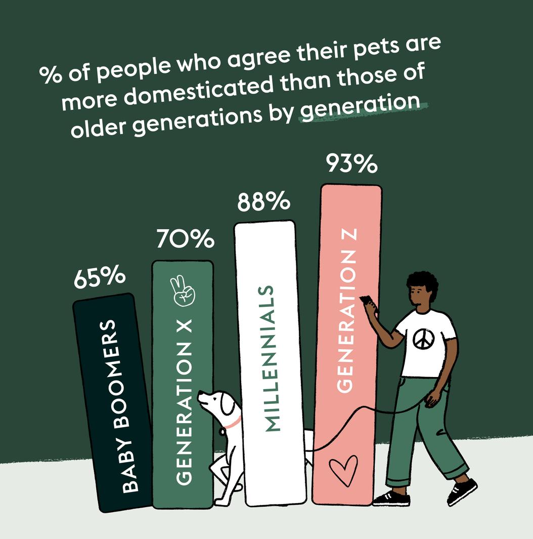 Generation pet: age groups and their attitude to animals | ManyPets