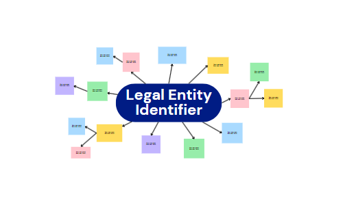 This is why LEI codes are so important