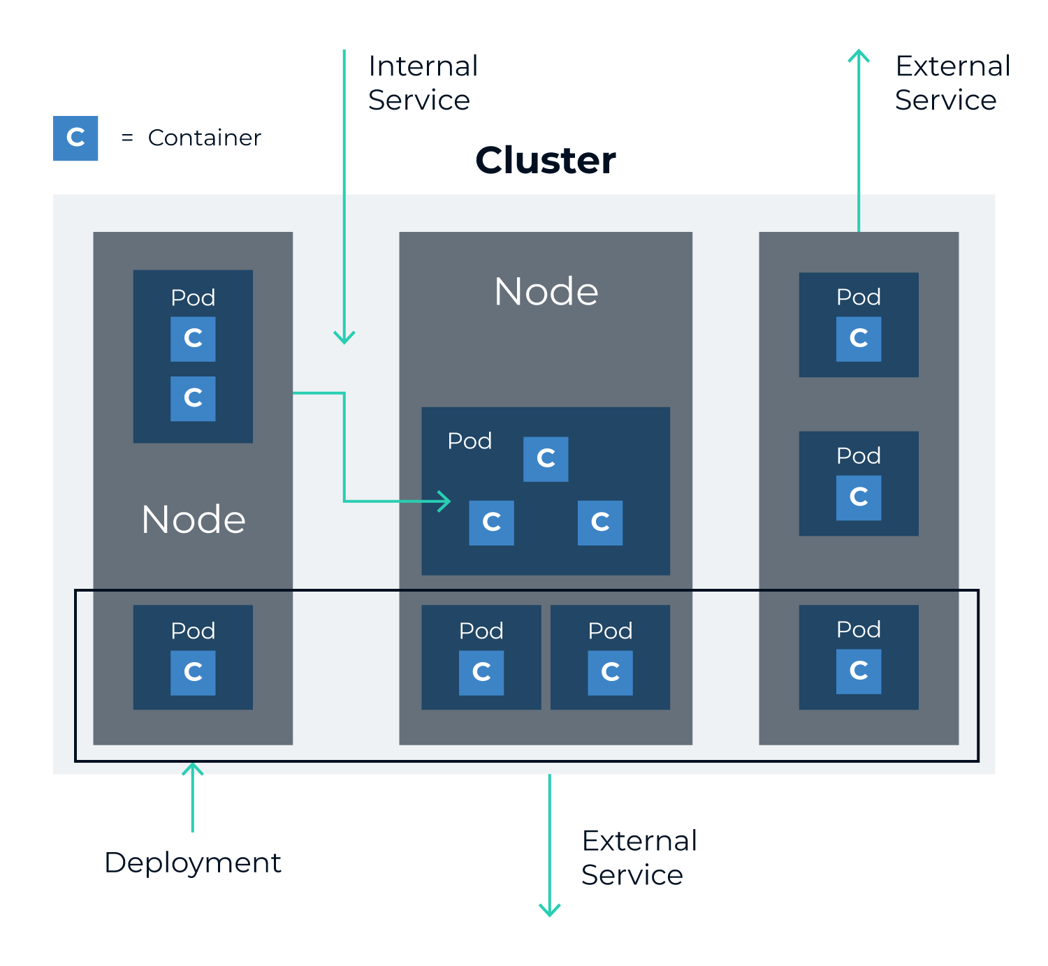 Everything You Should Know About Kubernetes And How It Works