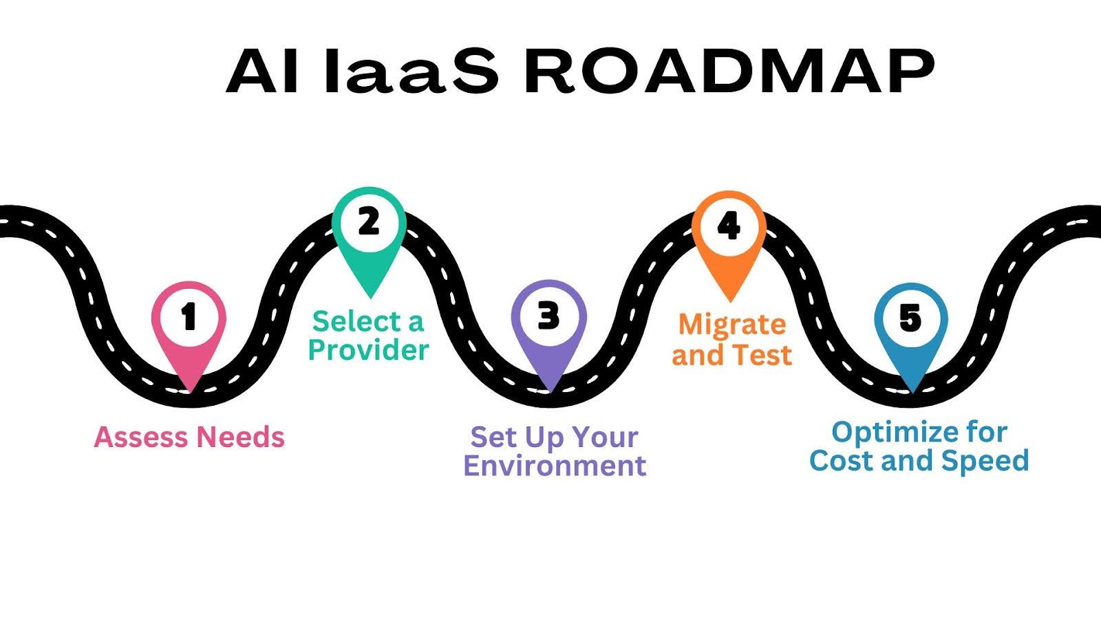 AI Infrastructure as a Service: A Guide | Mirantis