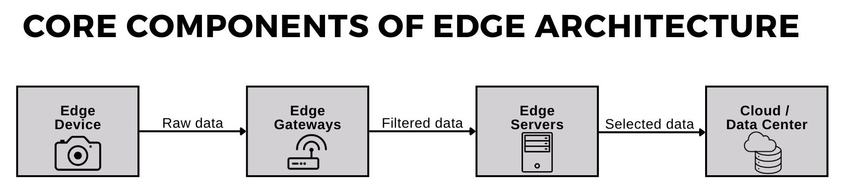 The Complete Guide to Edge Computing Architecture | Mirantis