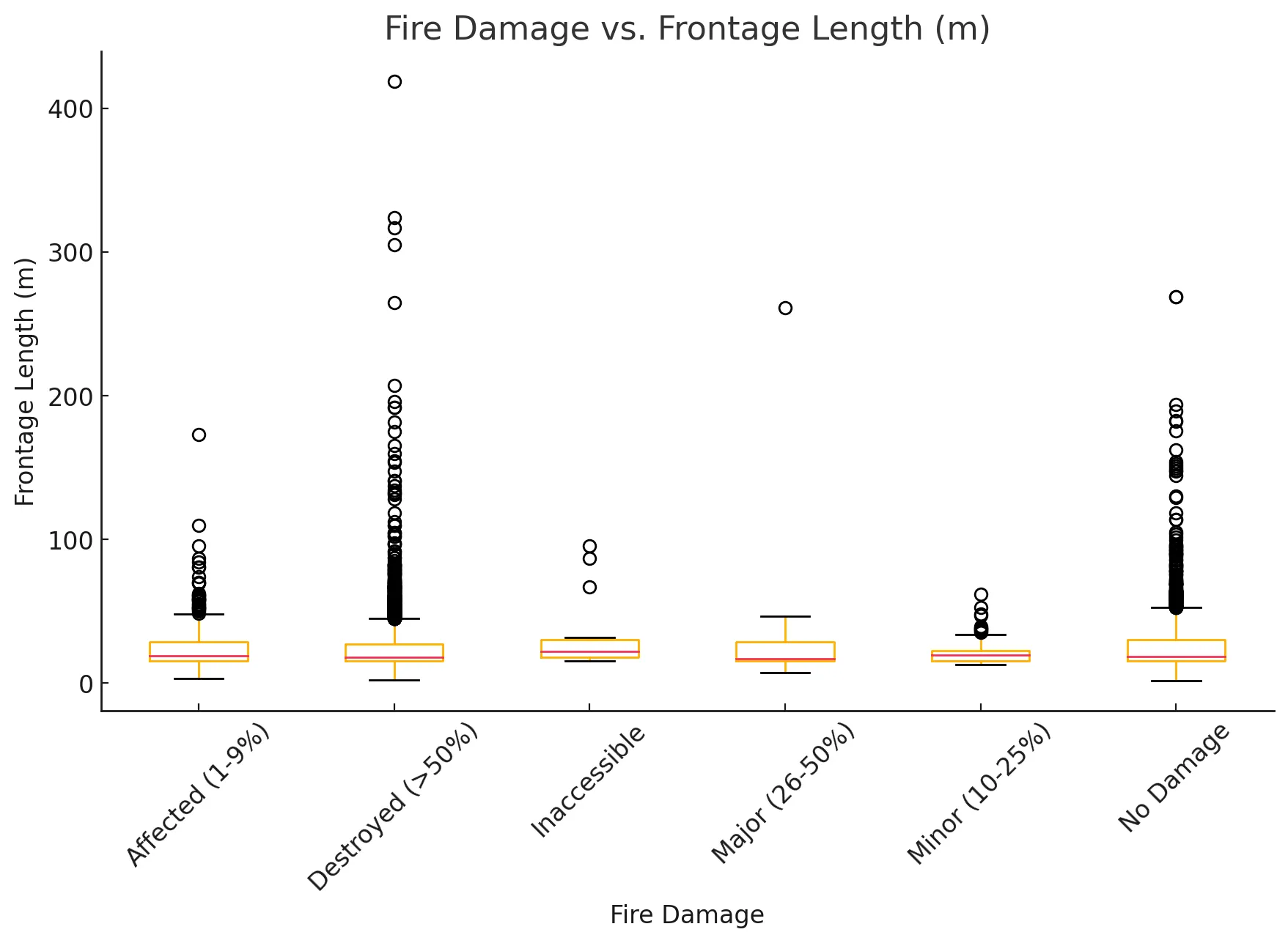 Fire Damage Patterns & Urban Planning: Data-Driven Insights | canibuild