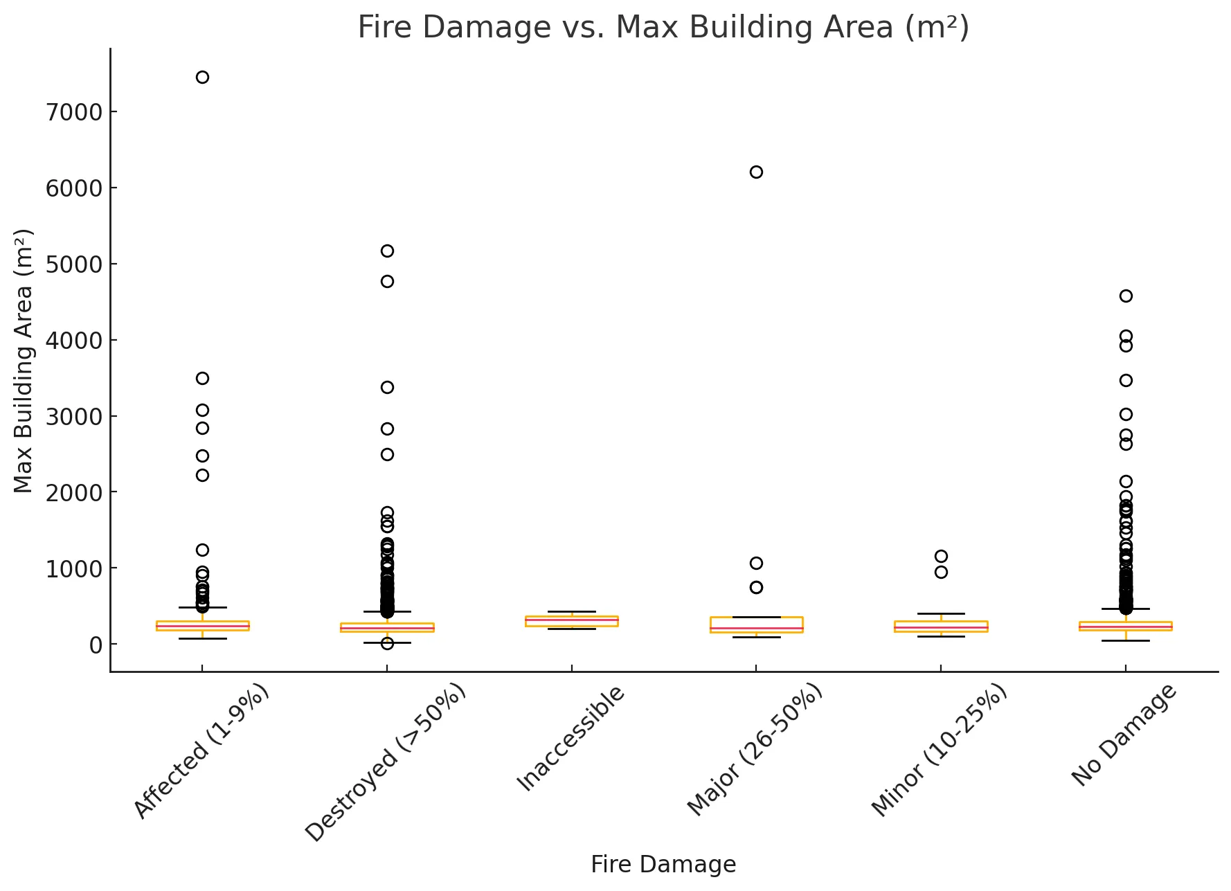 Fire Damage Patterns & Urban Planning: Data-Driven Insights | canibuild