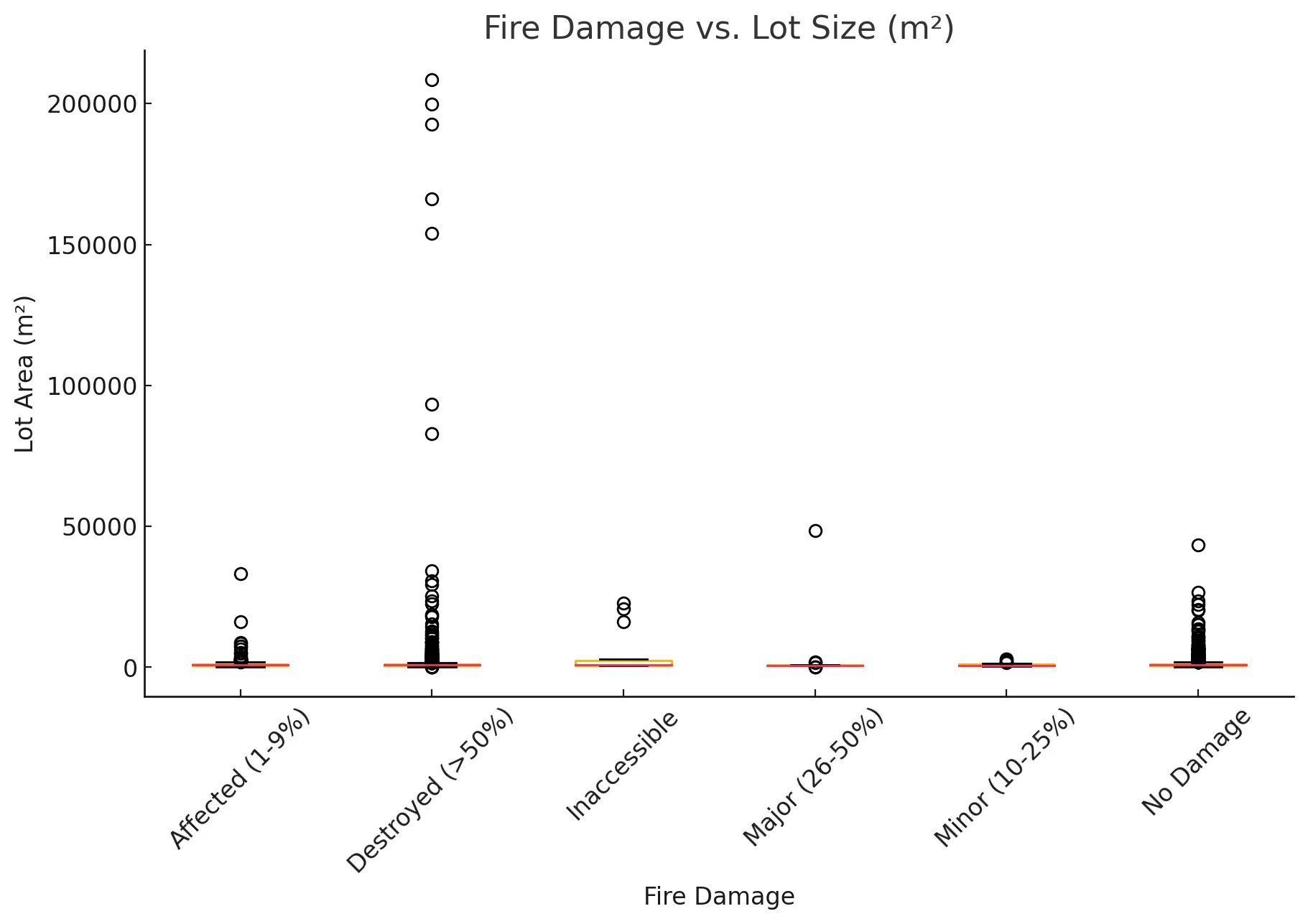 Fire Damage Patterns & Urban Planning: Data-Driven Insights | canibuild