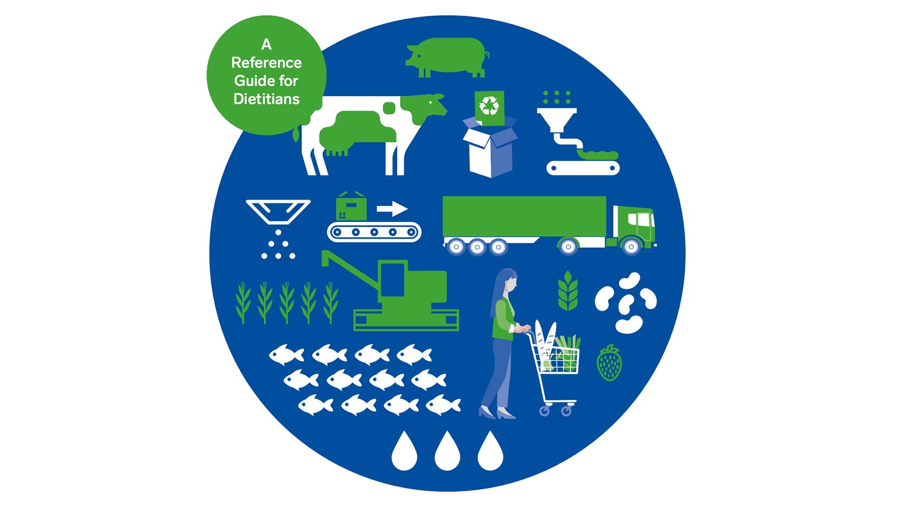 One Blue Dot® | Alpro Foundation