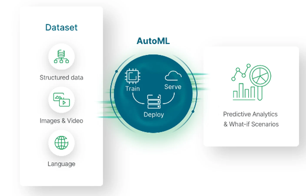 The power of AI for data-driven insights at CHU UCL Namur