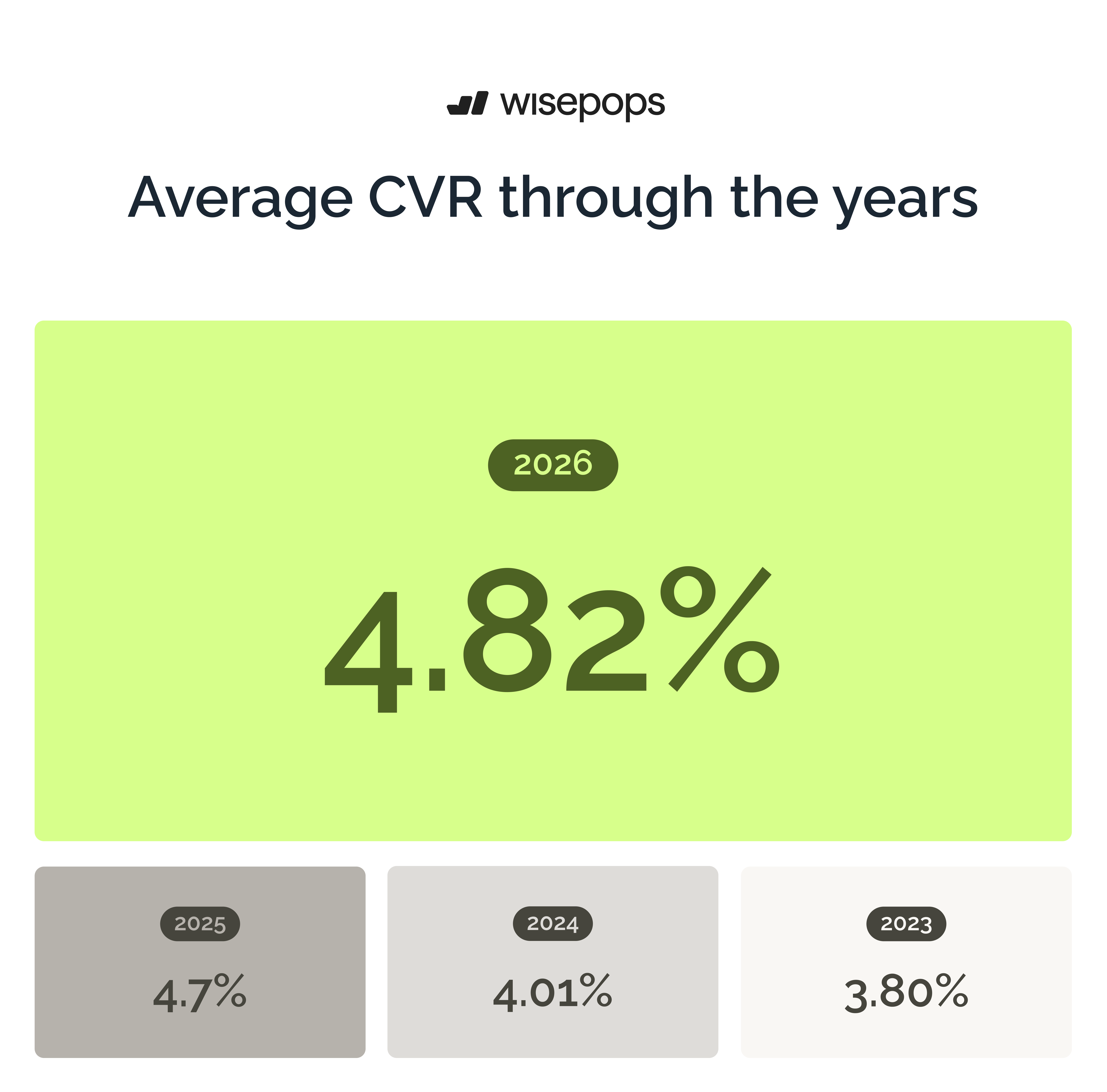 20+ Popup Statistics 2026 [Based on 1B Displays]
