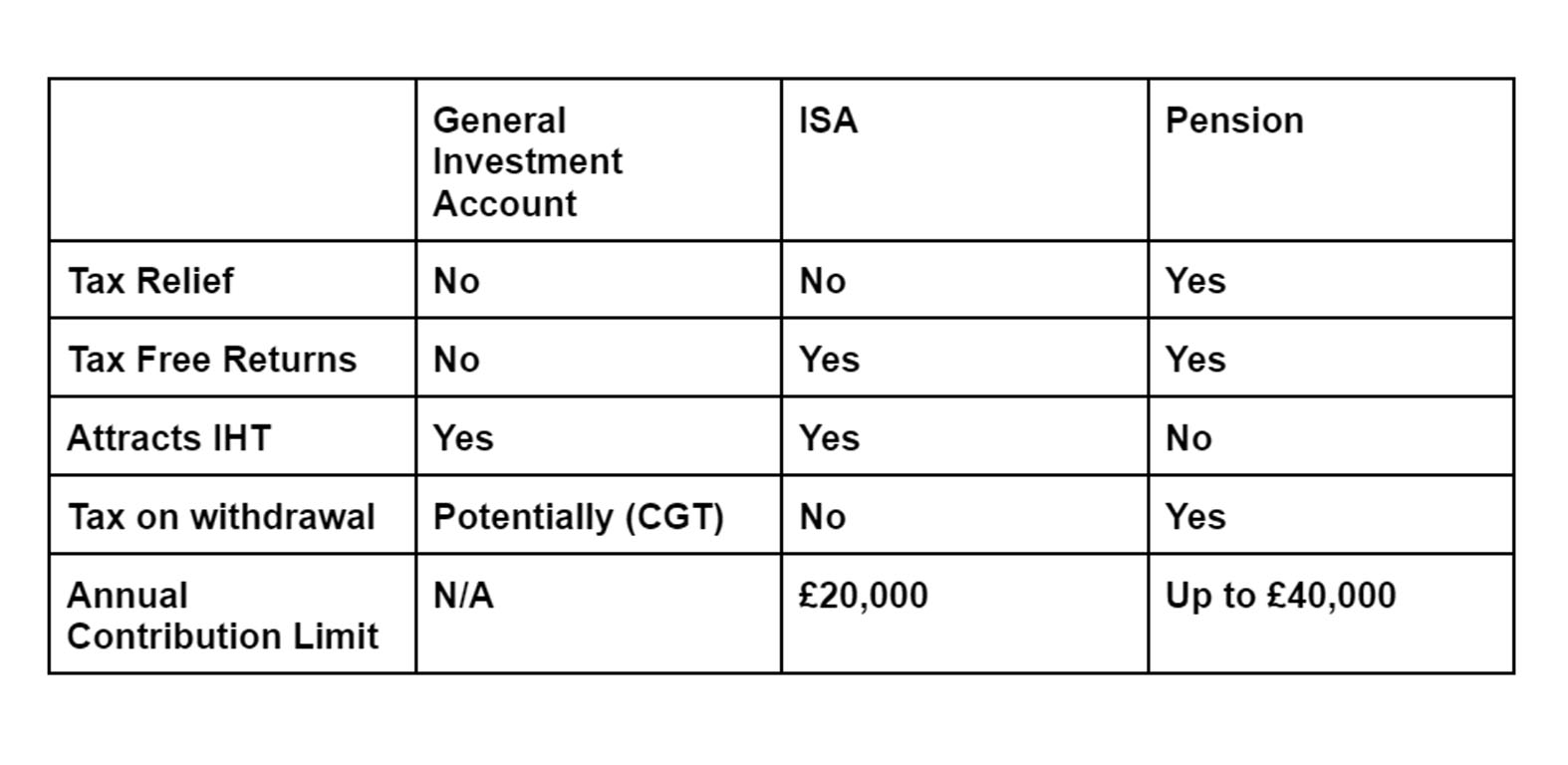 Rosecut | How Do Pension Contributions Work?