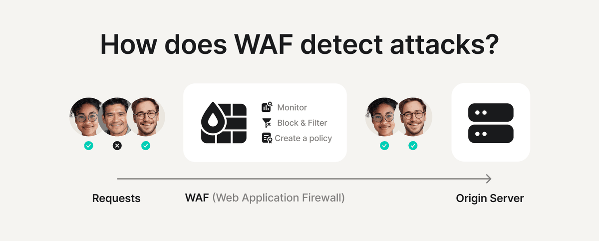 Essential Web Security: Understanding WAF | NordPass