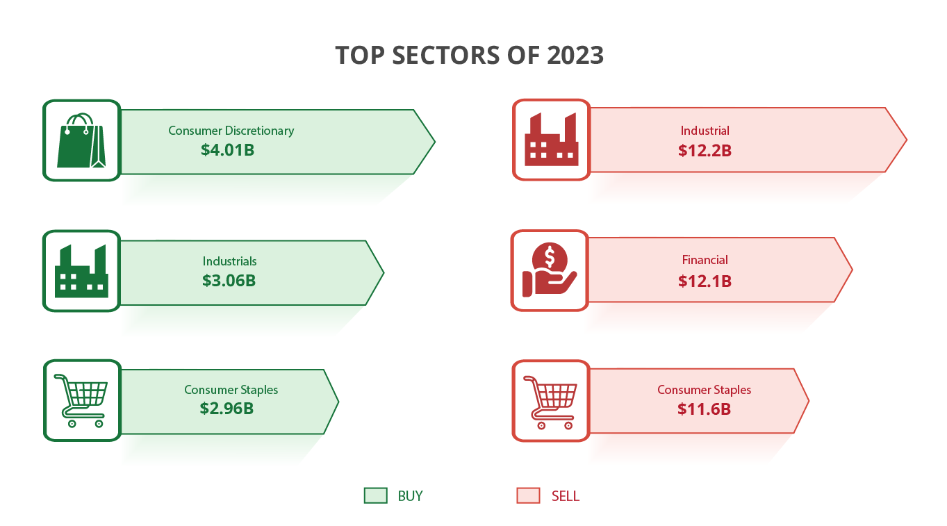 A Comprehensive Review of Financial Activities in 2023