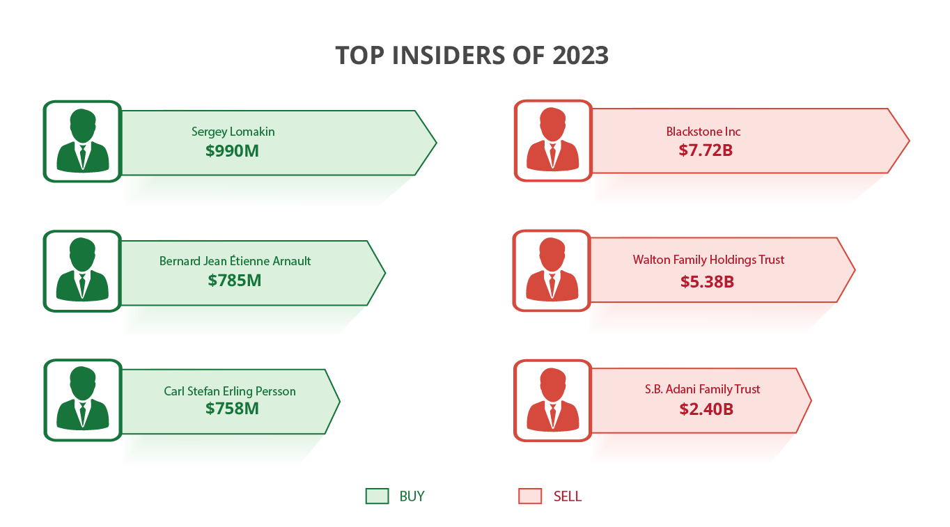 A Comprehensive Review of Financial Activities in 2023