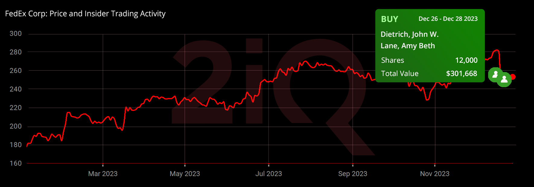 FedEx Faces Challenges as Insider Trading Signals Confidence