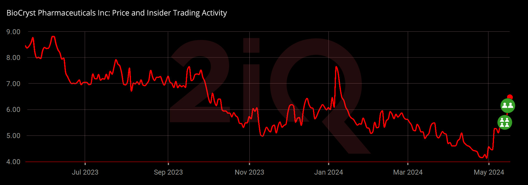 BioCryst Pharmaceuticals’ Promising Future Backed by Insider Confidence ...