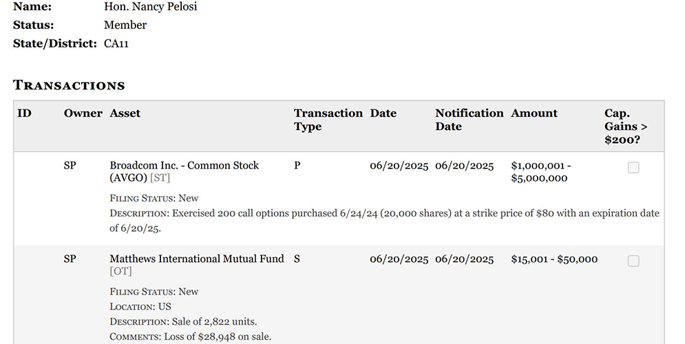 Nancy Pelosi exercises AVGO options, now holds $5M in shares up 70%