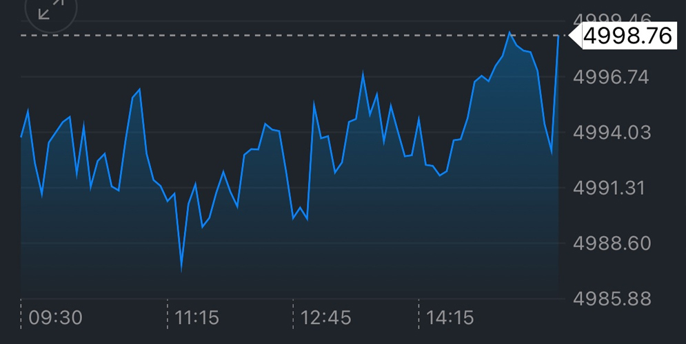 S&P 500 sees a stunning rise of nearly $8.5 trillion in three months
