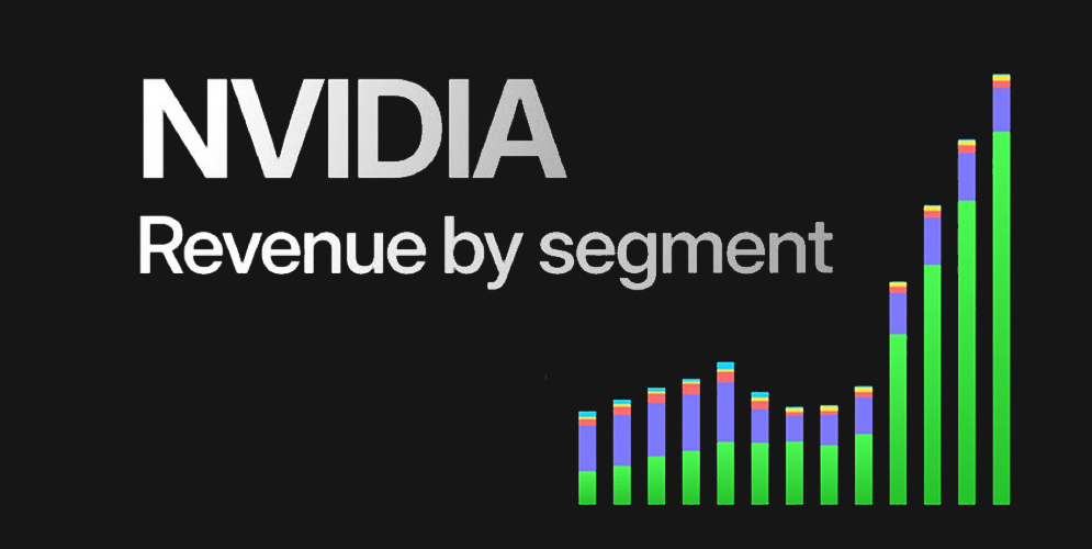 Infographic shows NVDA's revenue growth from its data centers to gaming