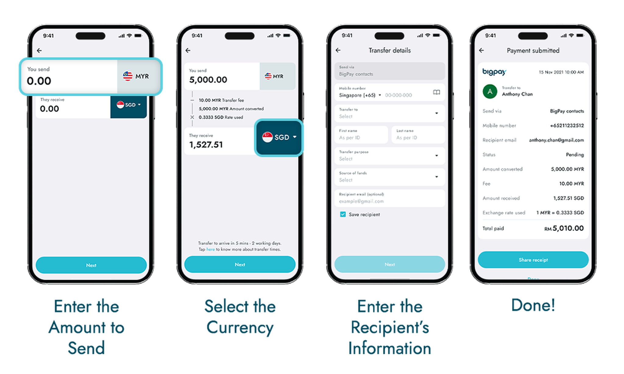 International Bank Transfers 101 BigPay