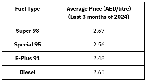 Super vs Special Fuel: What's the Difference Between Super 98 and ...