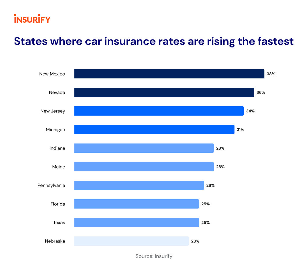 Best Car Insurance in New Jersey (February, 2024) - Insurify