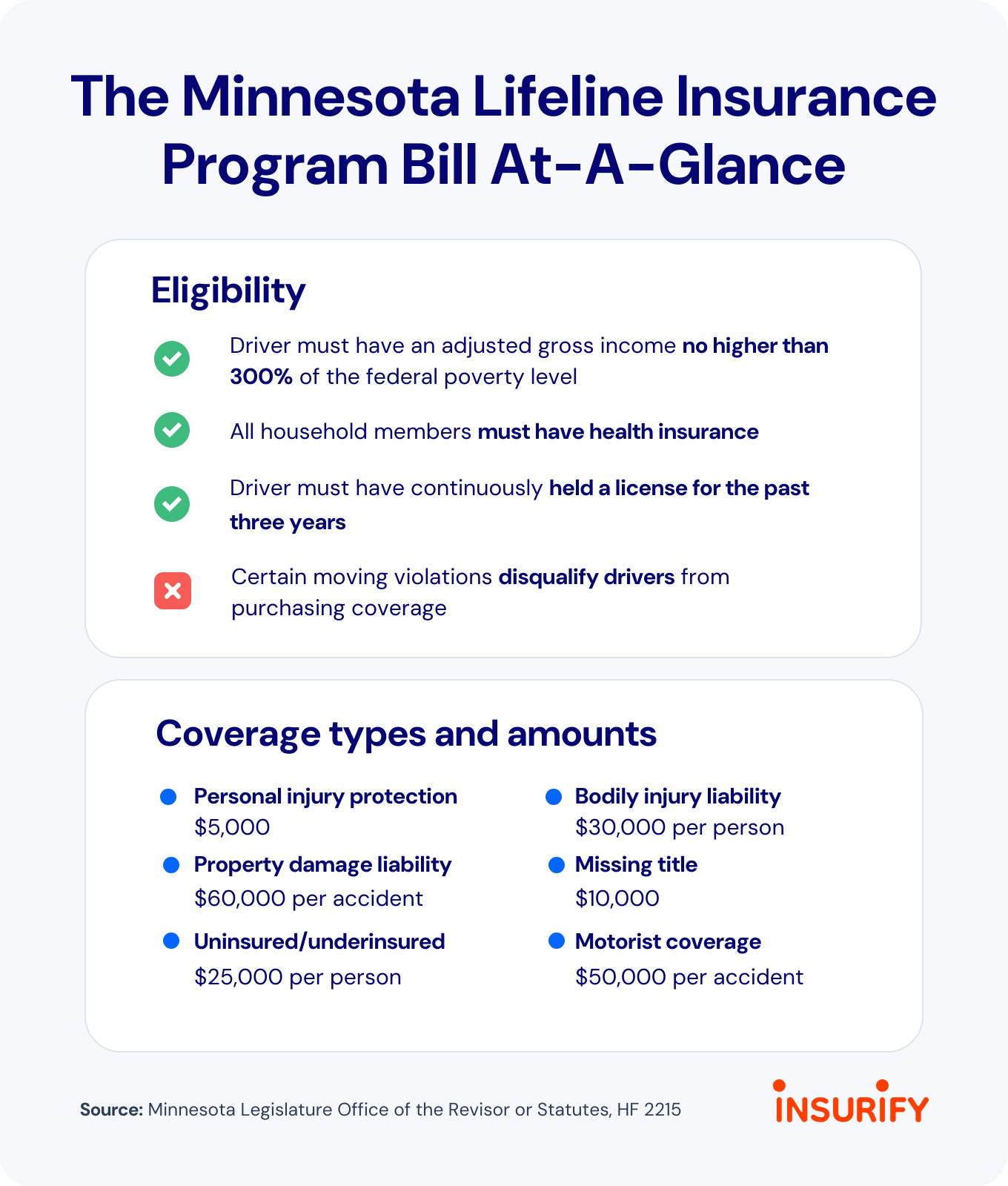 Minnesota Considers ‘Lifeline’ Car Insurance Program for Low-Income ...