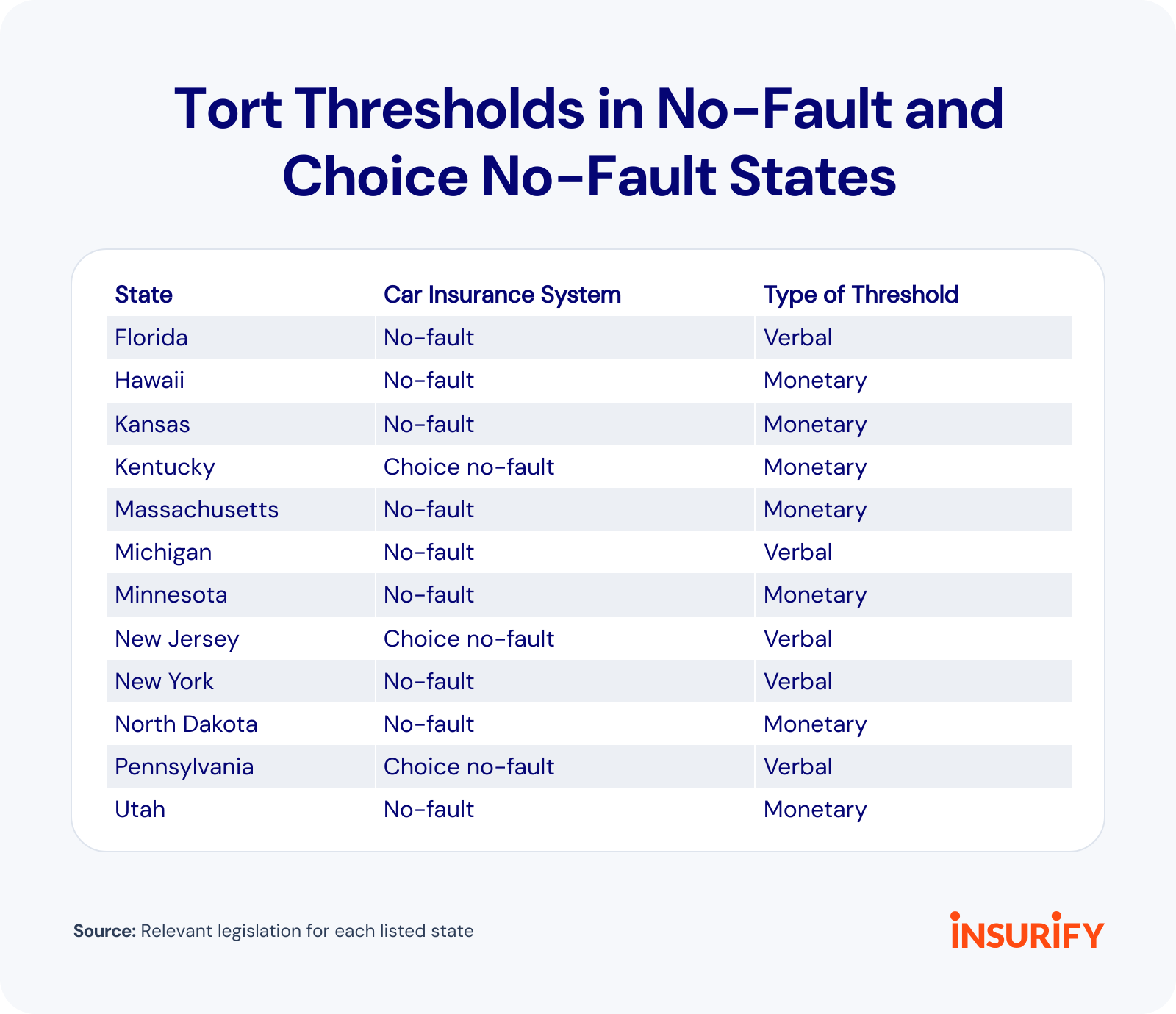 Does Car Insurance in No-Fault States Cost More? | Insurify | National ...