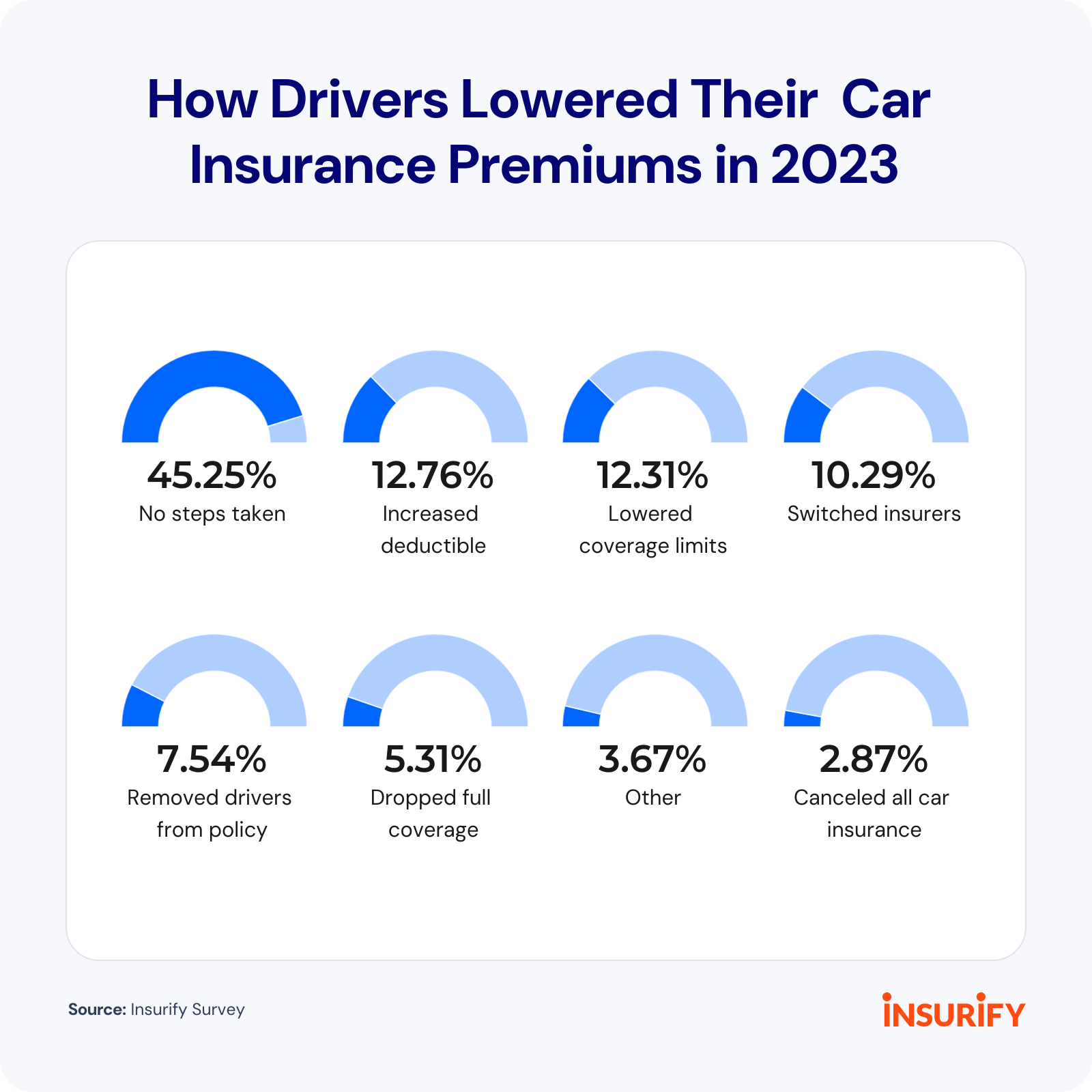 Car Insurance Costs to Increase 7% in 2024 After 24% Hike in 2023