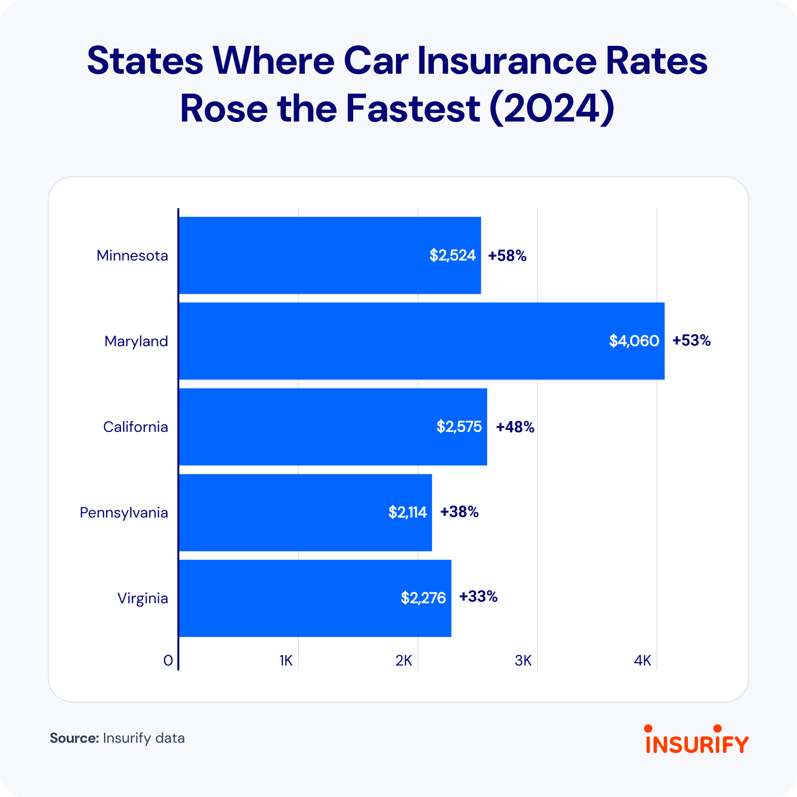 Car Insurance Costs Are Highest in Maryland and New York | Insurify ...