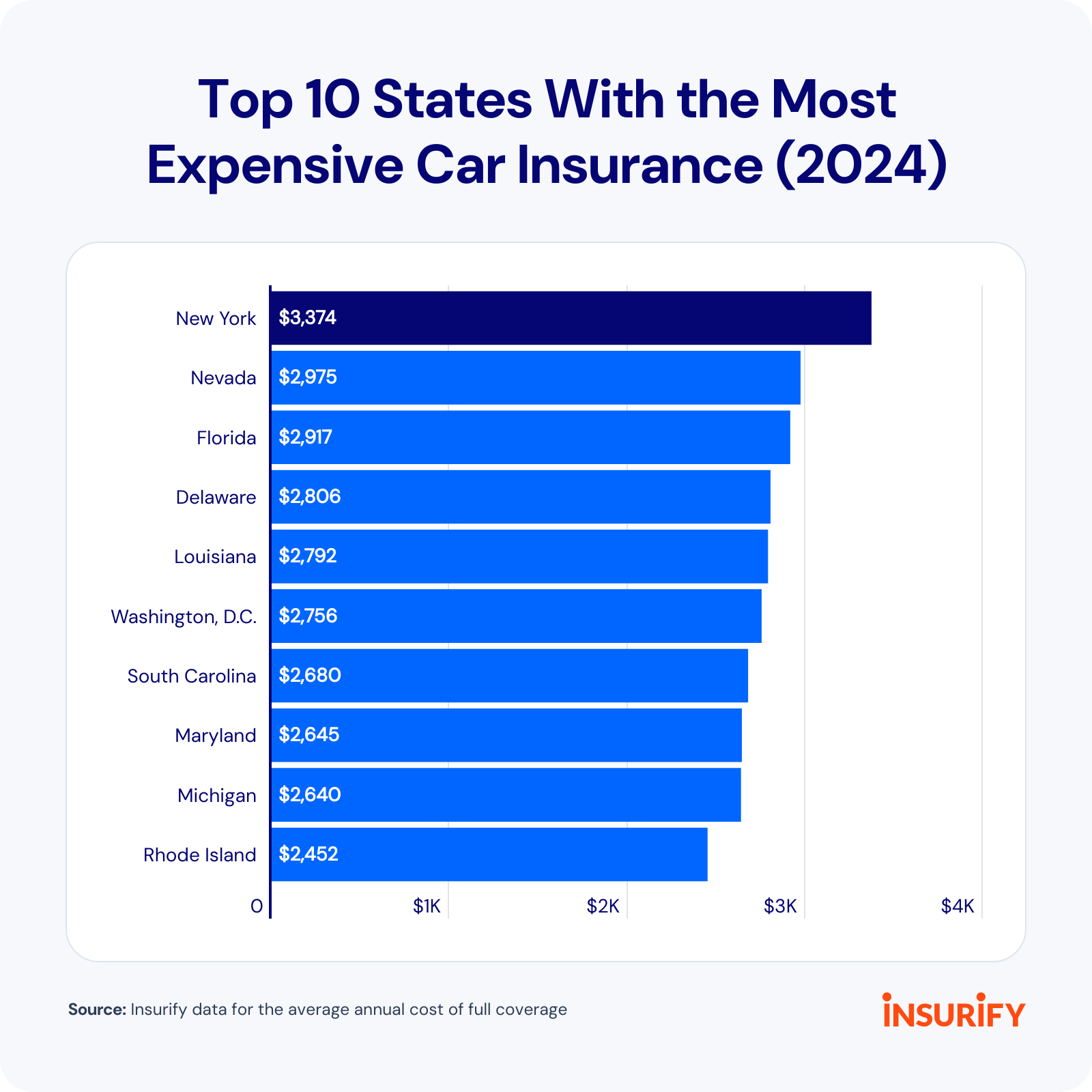 Car Insurance Costs To Increase 7% In 2024 After 24% Hike, 03/07/2024