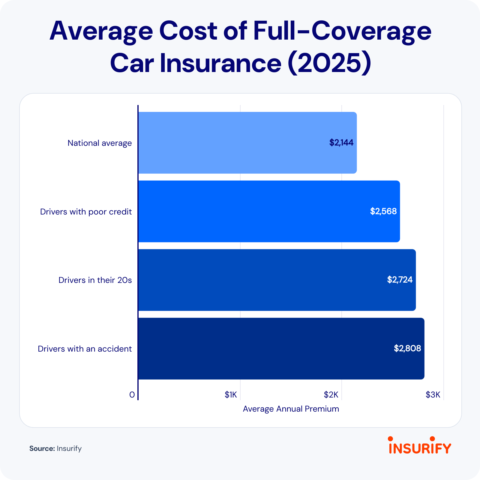Amid Economic Headwinds, Most Americans Fell Short of 2025 Financial ...