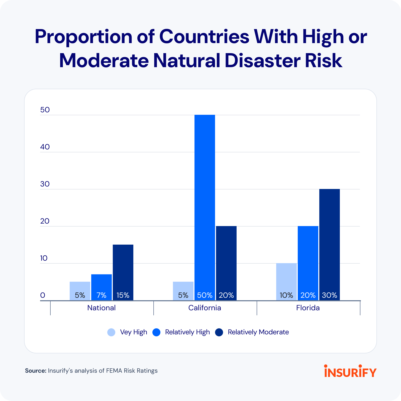 Cheap Car Insurance Quotes in Florida Starting at $66