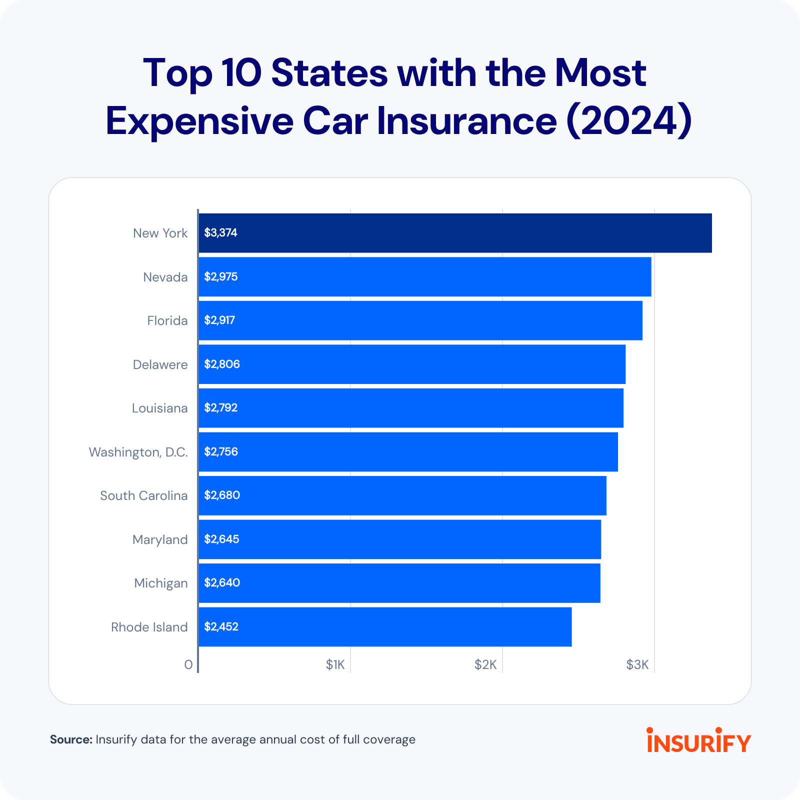 Car Insurance Costs to Increase 7% in 2024 After 24% Hike in 2023