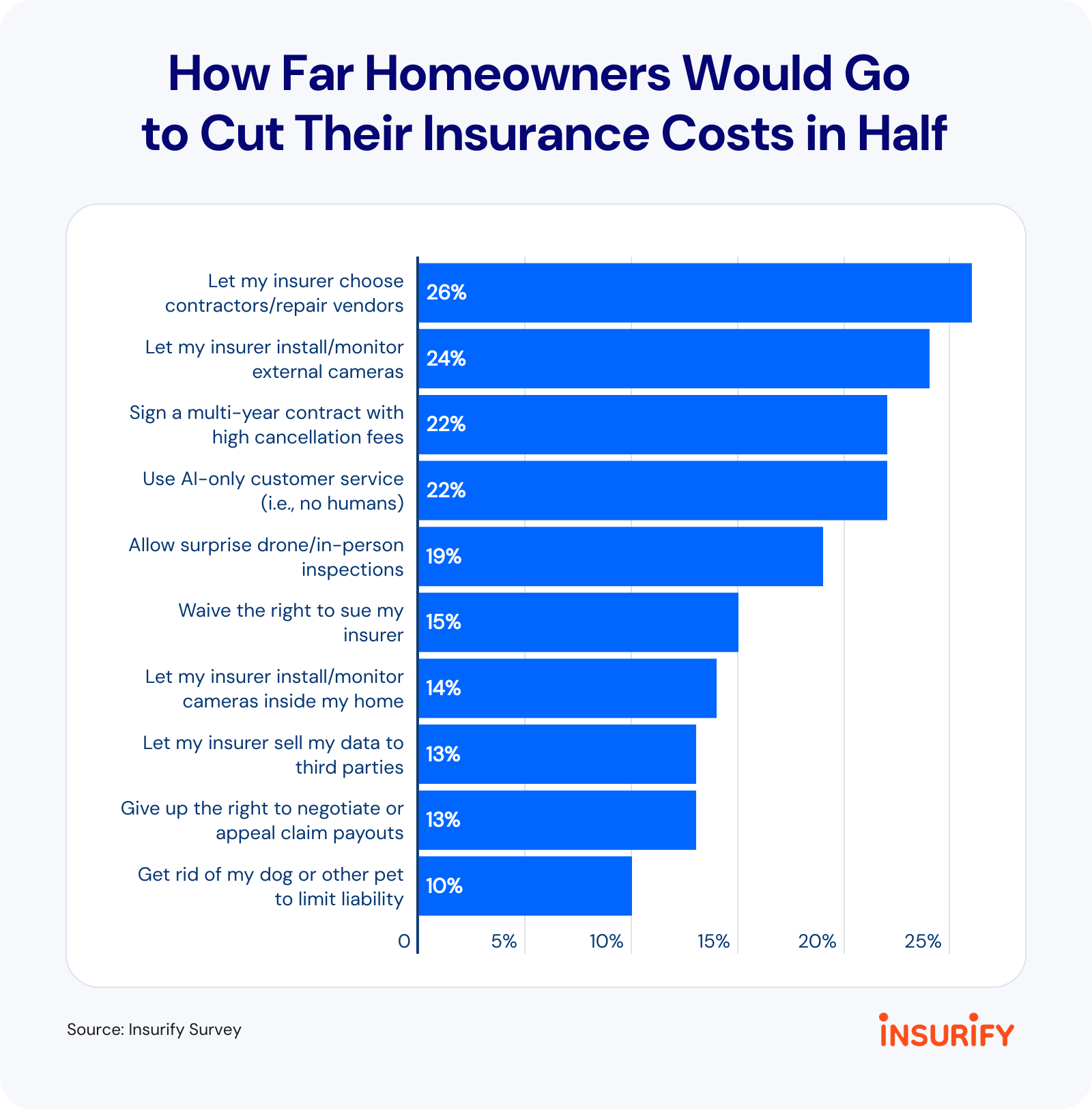 Insurance Premium Pressure: 57% Have Made Financial Sacrifices to ...